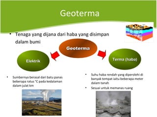 Tenaga Boleh Baharu & Kecekapan Tenaga | PPT
