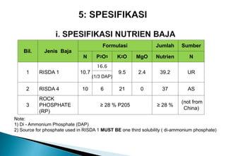 Taklimat Teknikal Baja 2021.ppt