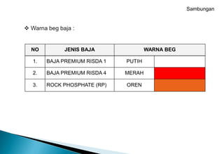 Taklimat Teknikal Baja 2021.ppt