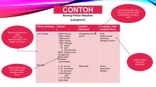 Taklimat tugasan fasa 2 tingkatan 5 sp | PPTX