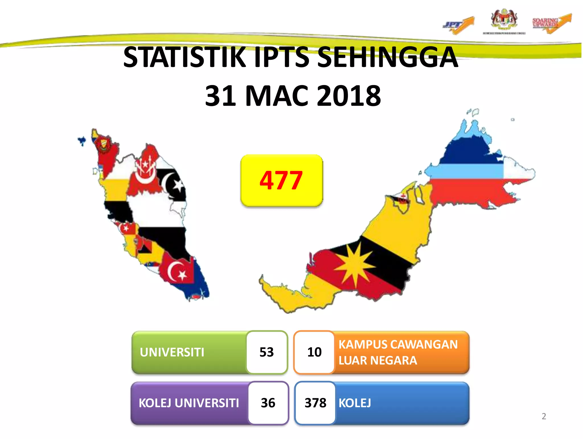 Taklimat Perakuan Pendaftaran IPTS | PPT