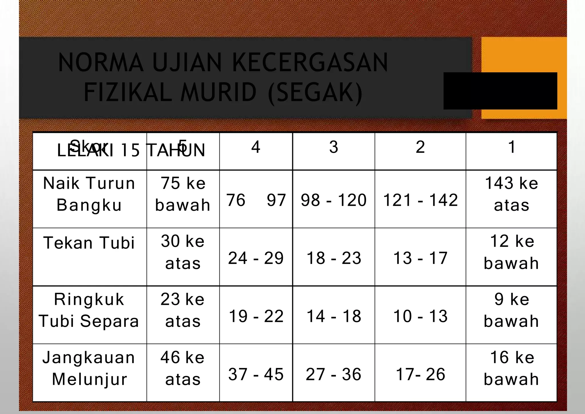 taklimat Ujian SEGAK.pptx