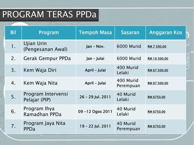 Taklimat Unit PPDa SPK 2011 | PPTX