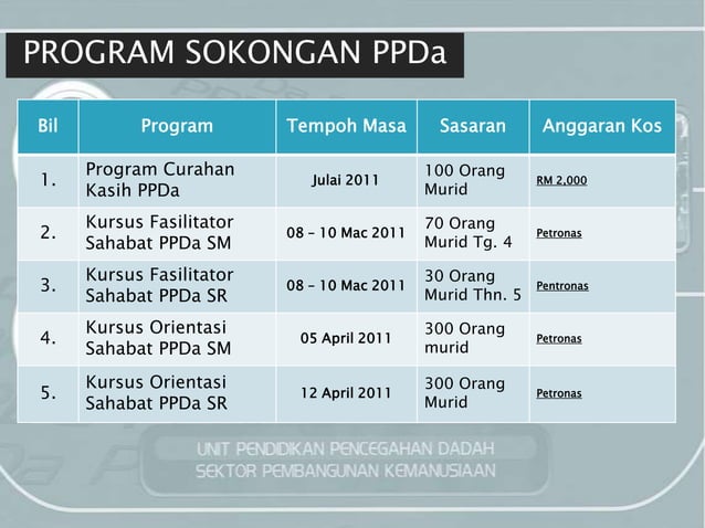 Taklimat Unit PPDa SPK 2011 | PPTX