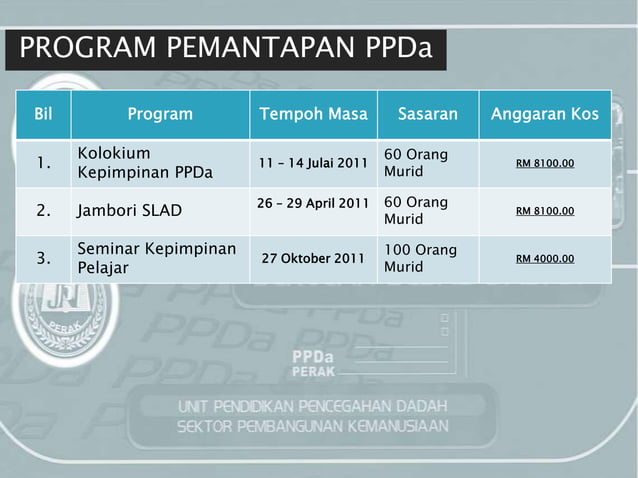 Taklimat Unit PPDa SPK 2011 | PPTX
