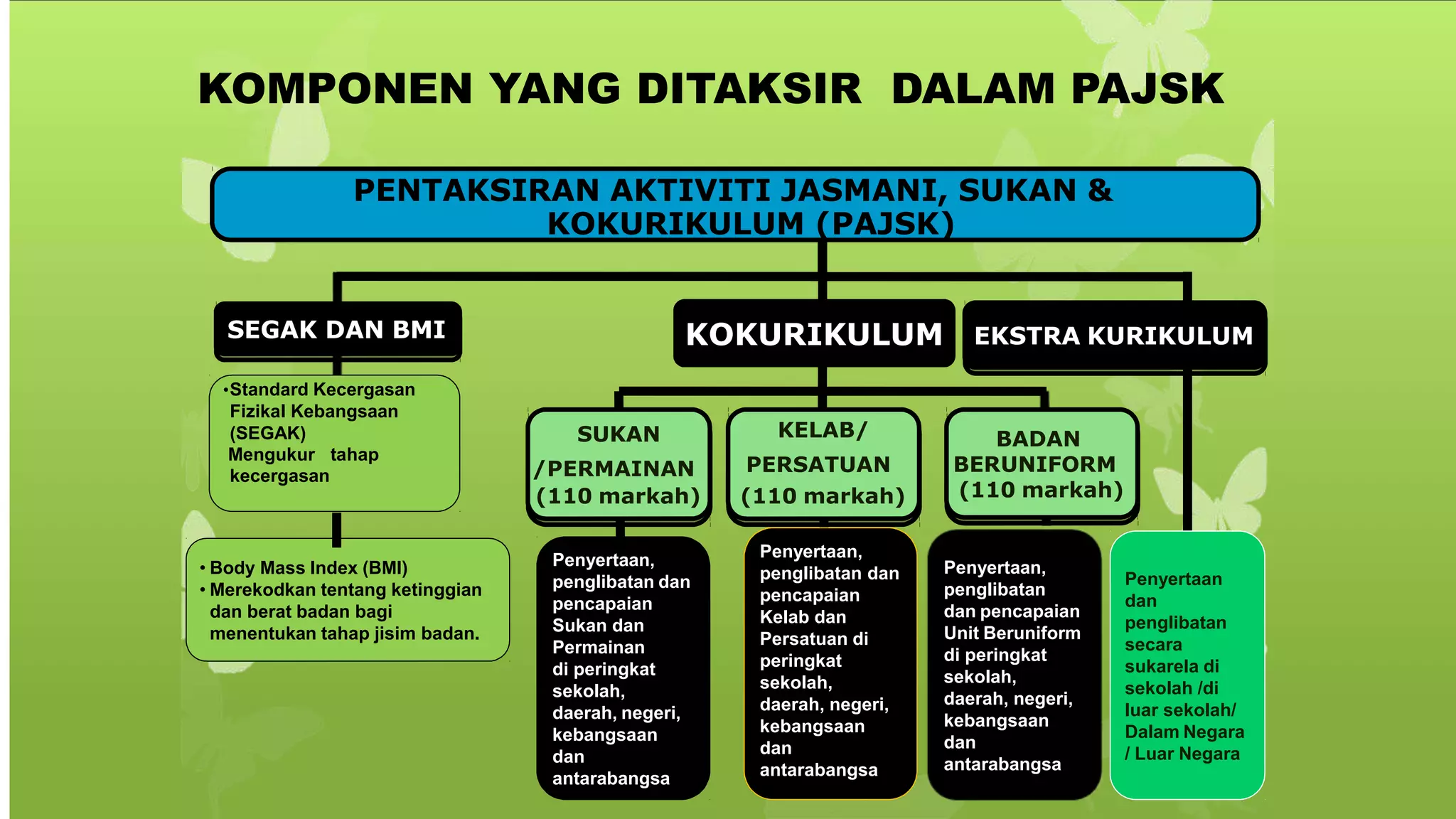 taklimat waris thn 6 koko.pptx