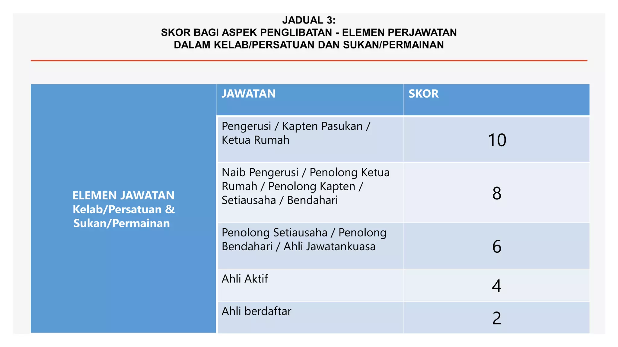 taklimat waris thn 6 koko.pptx