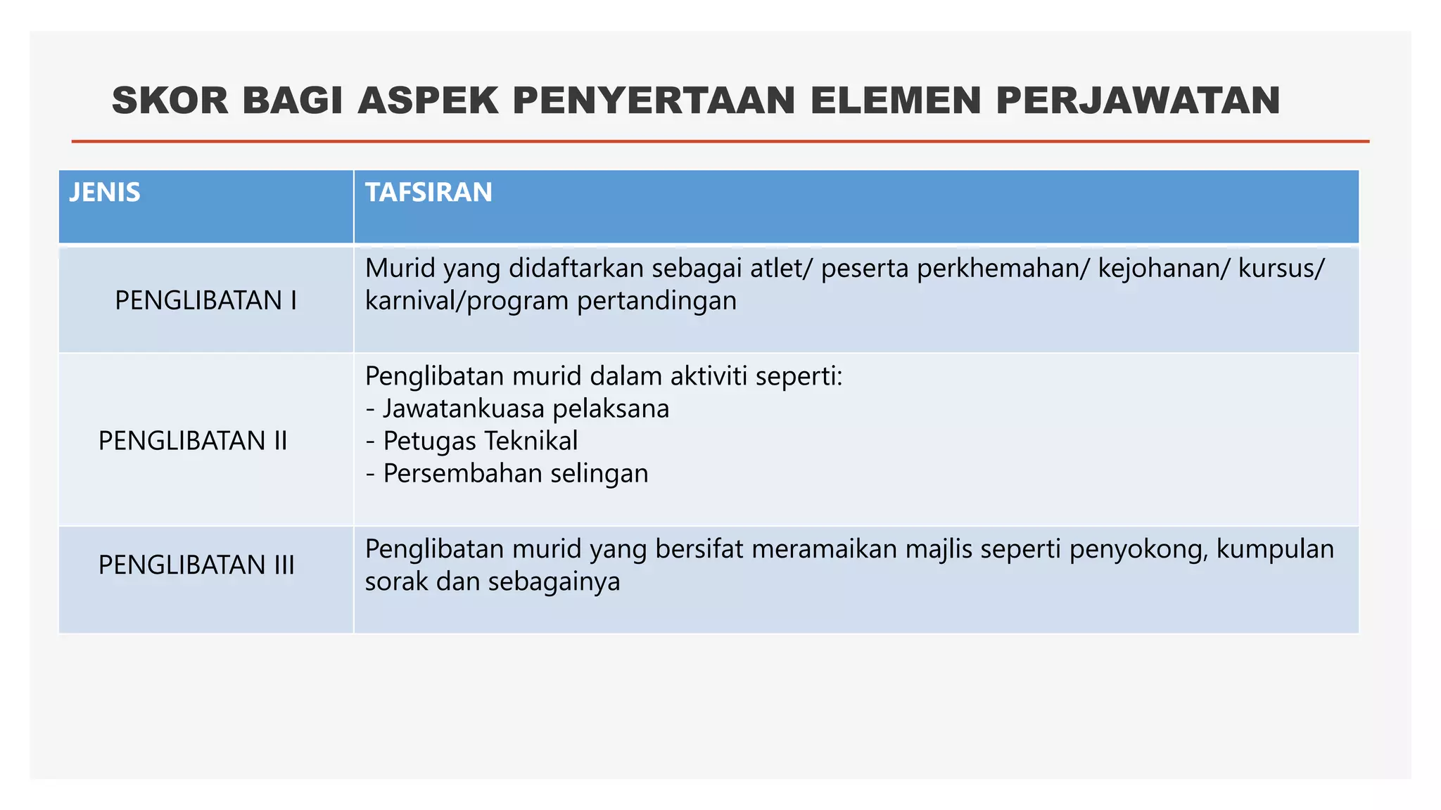 taklimat waris thn 6 koko.pptx