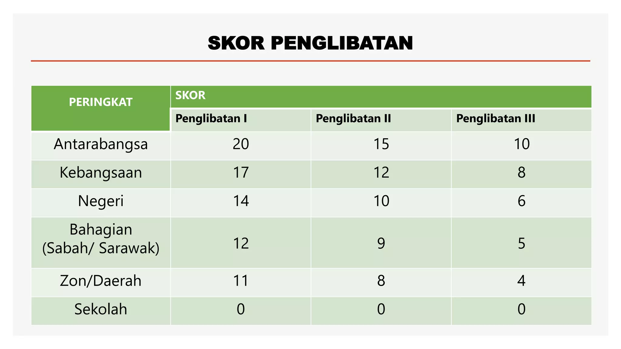 taklimat waris thn 6 koko.pptx