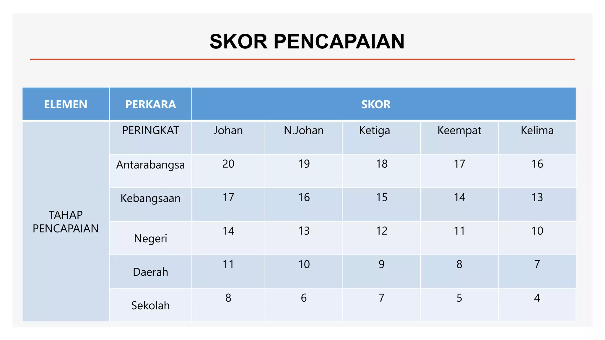 taklimat waris thn 6 koko.pptx