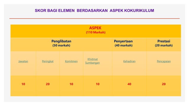 taklimat waris thn 6 koko.pptx