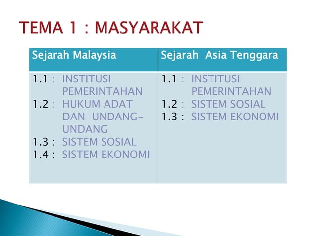 Taklmat sejarah malaysia dan asia tenggara t1 14 by rohani | PDF