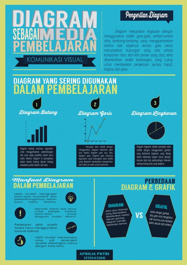 komunikasi visual- infografik diagram | PDF