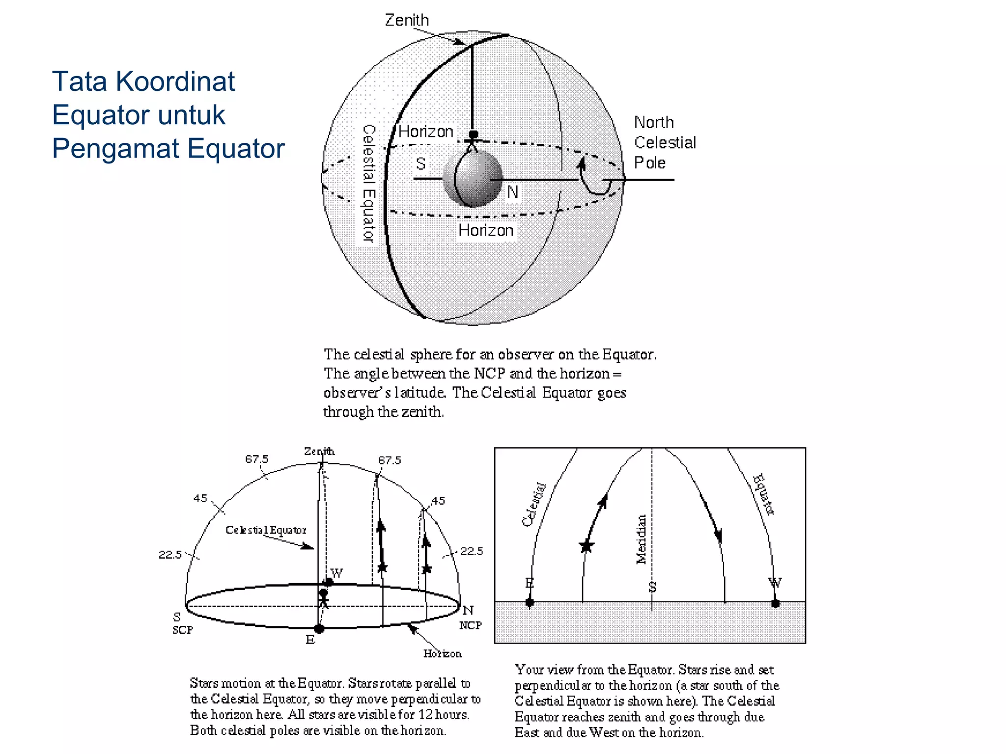 Takor equator | PPT