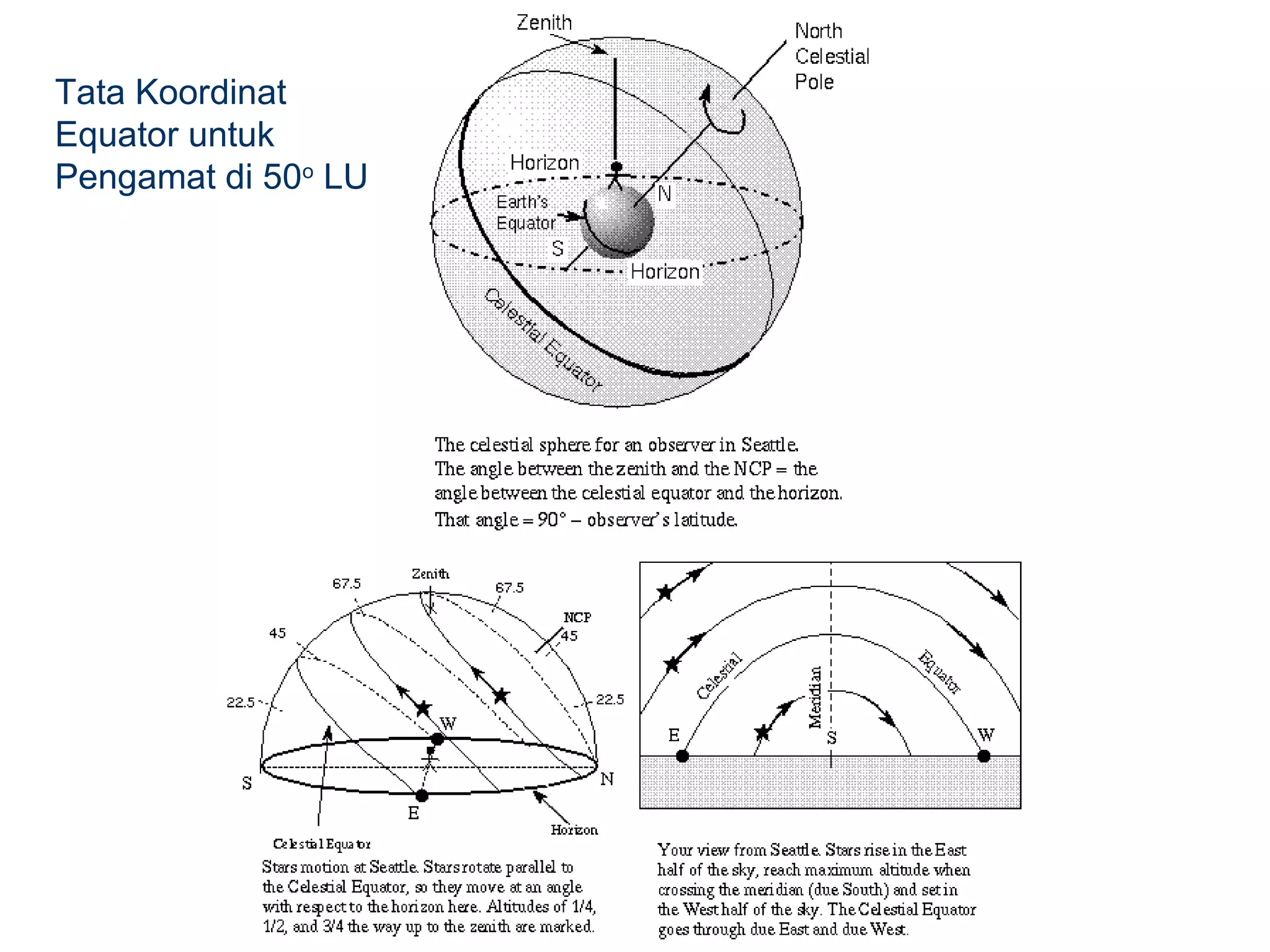 Takor equator | PPT