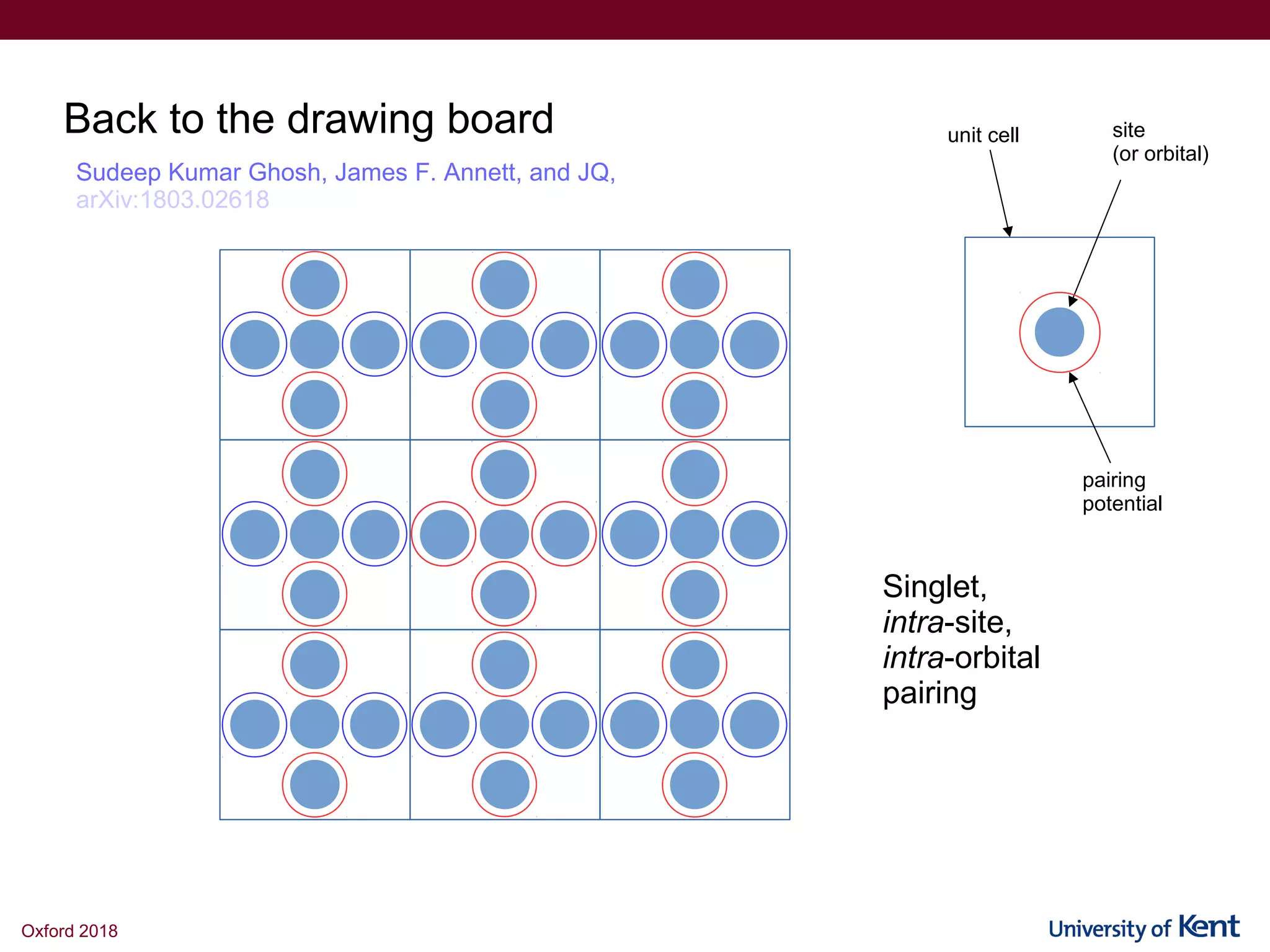 Time Reversal Symmetry Breaking In Superconductors Through Loop