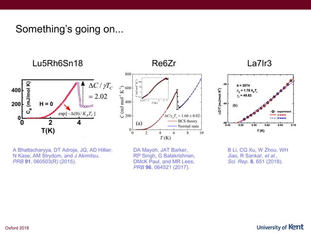 Time Reversal Symmetry Breaking In Superconductors Through Loop Josephson Current Orderh Ppt