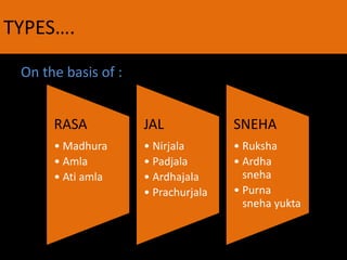 Takra, Buttermilk | PPTX