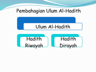 Takrif dan Istilah ulum hadis. maksud dan pengertian | PPT