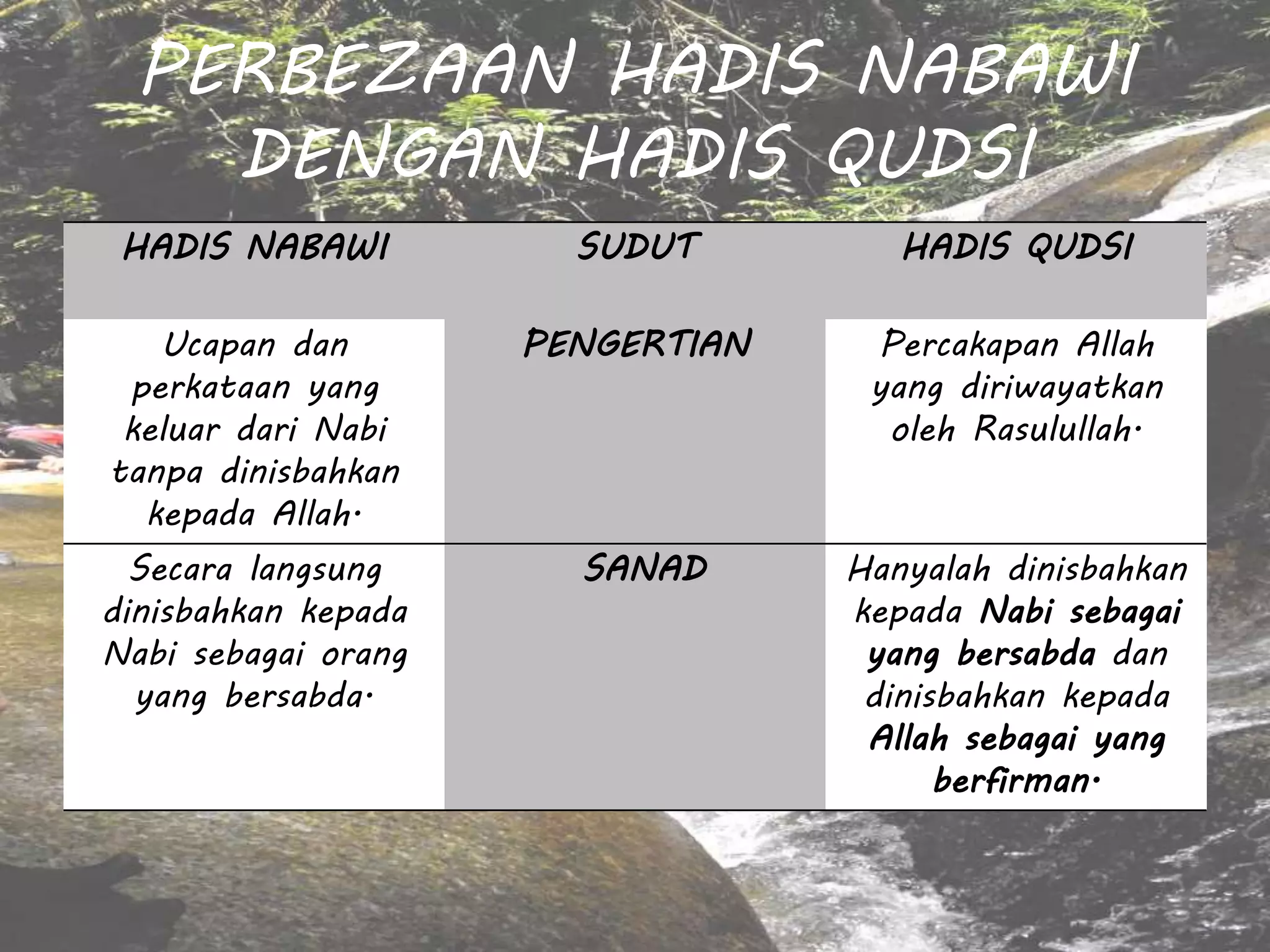 Hadis nabawi & hadis Qudsi | PPTX