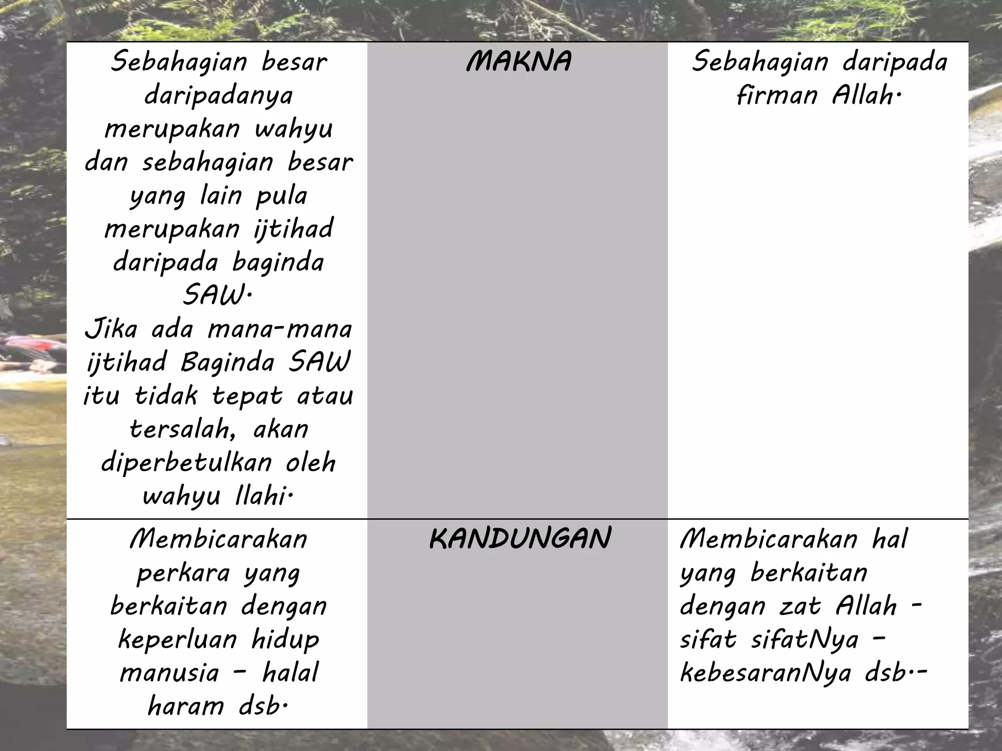 Hadis nabawi & hadis Qudsi | PPTX
