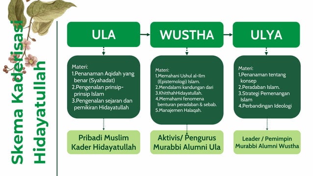 perkenalan adalah jalan pertama dalam ber | PPTX