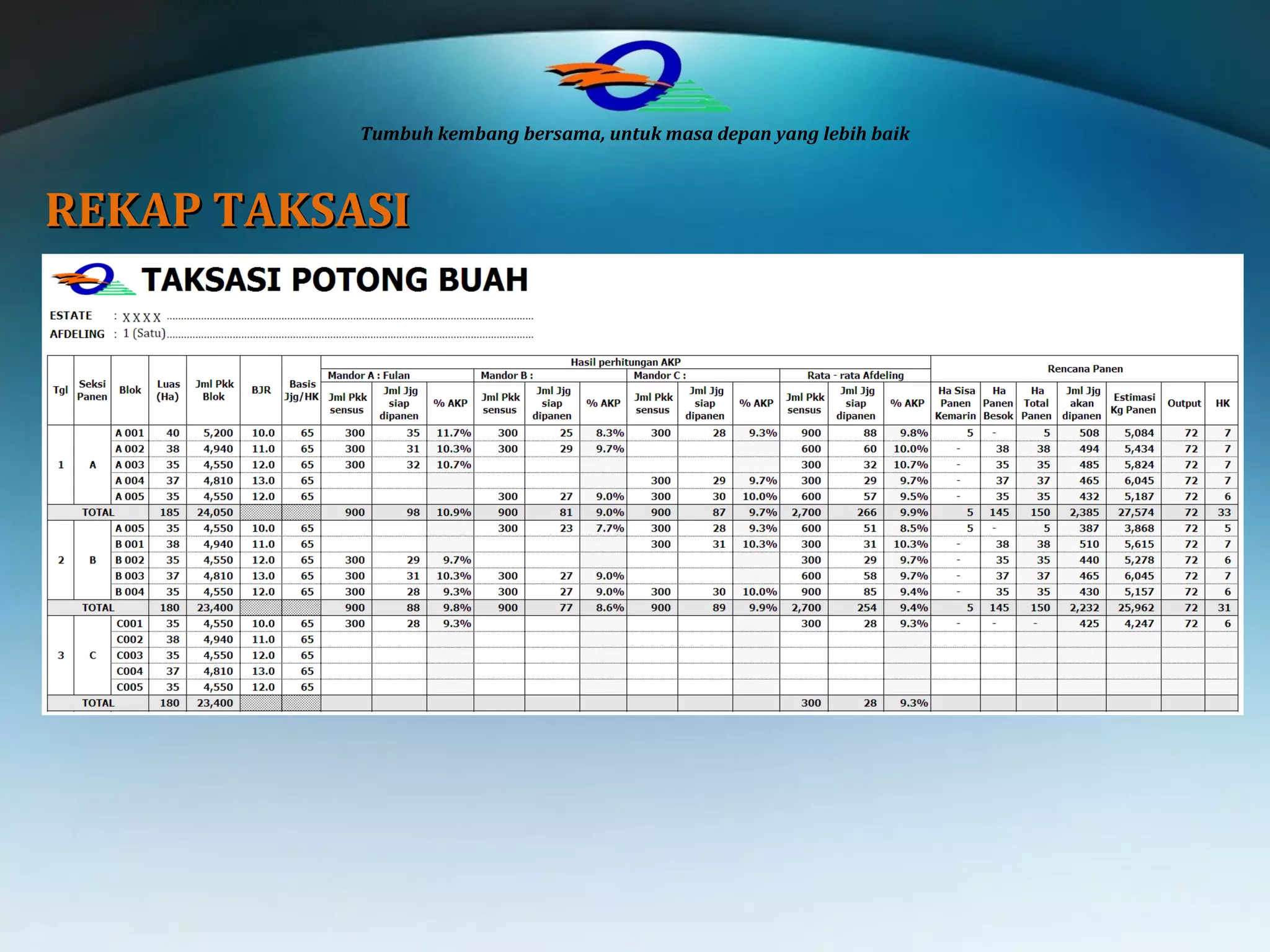 Taksasi panen dan evaluasi administrasi | PPT