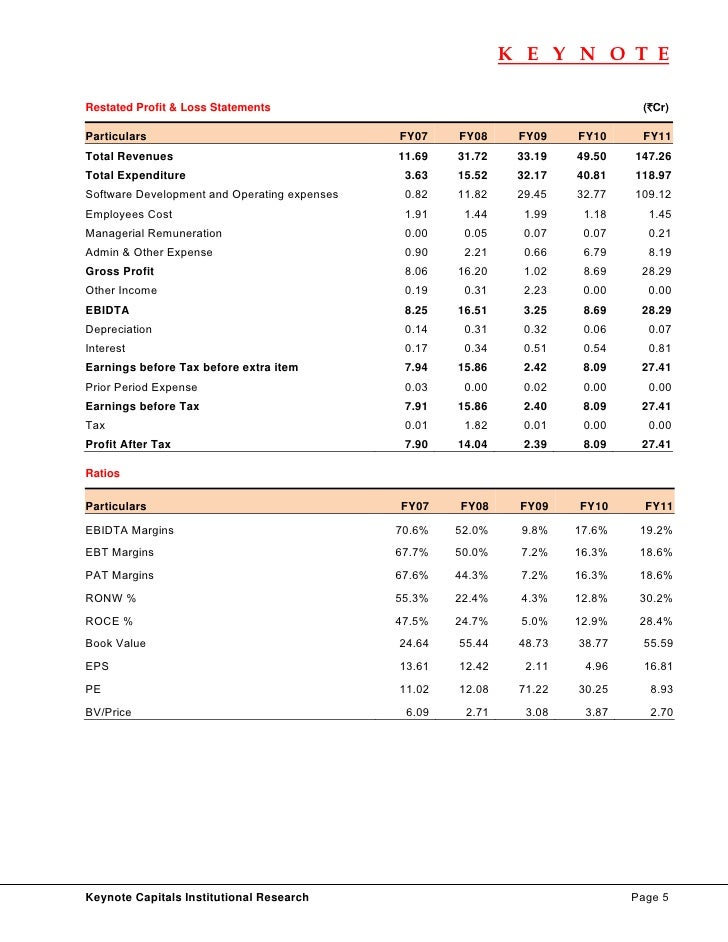 Taksheel solutions IPO Note (Keynote Capitals)