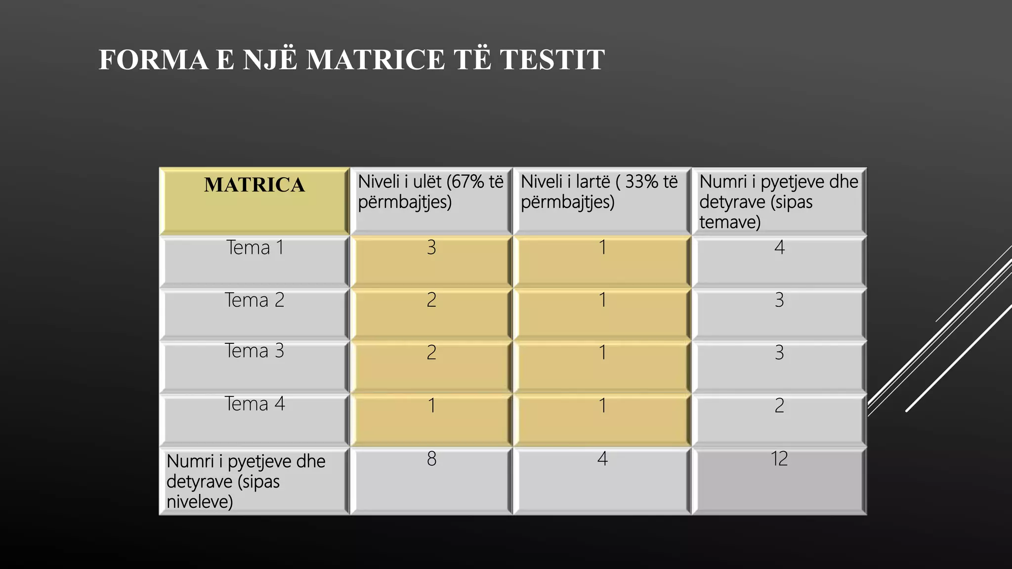 Taksonomia e Bloom | PPTX