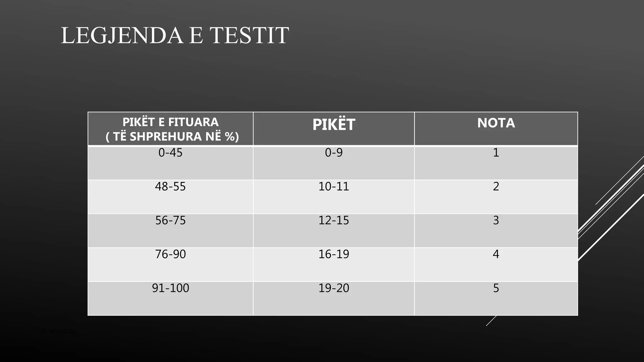 Taksonomia e Bloom | PPTX
