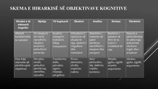 Taksonomia e Bloom | PPTX