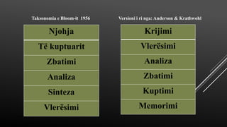 Taksonomia e Bloom | PPTX