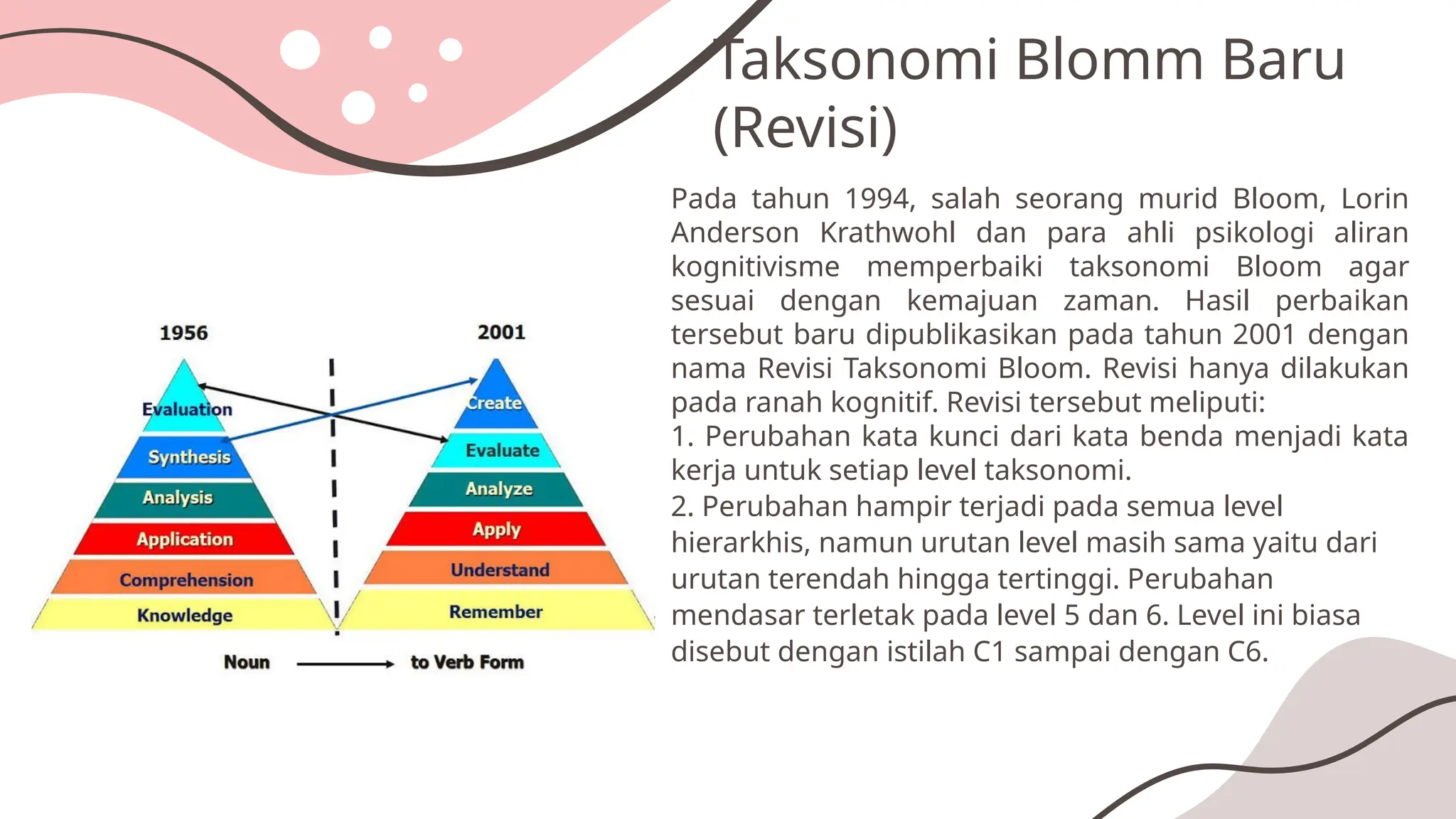 sebuah pembahasan teori Taksonomi Blomm .pptx