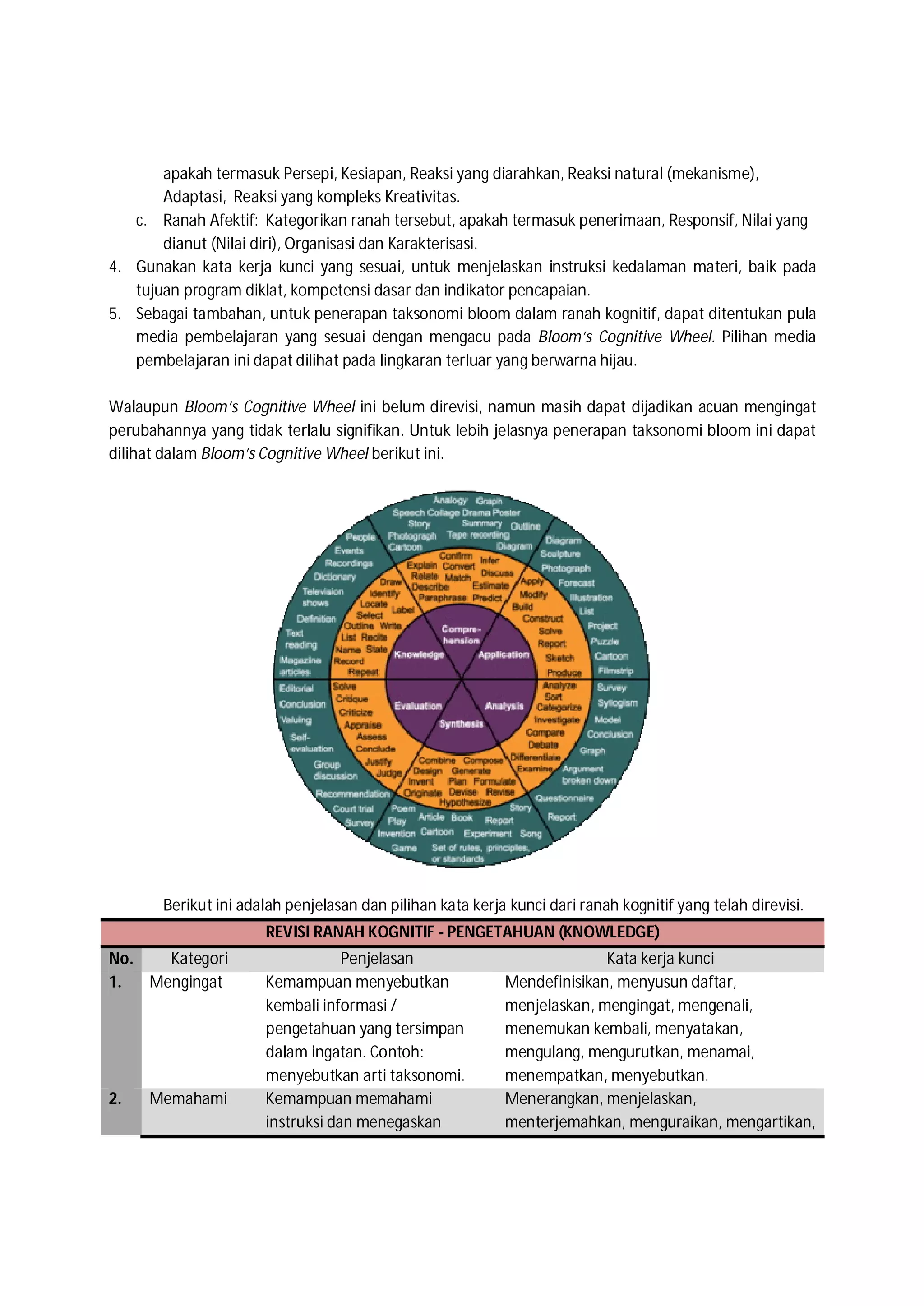 Taksonomi Bloom | PDF