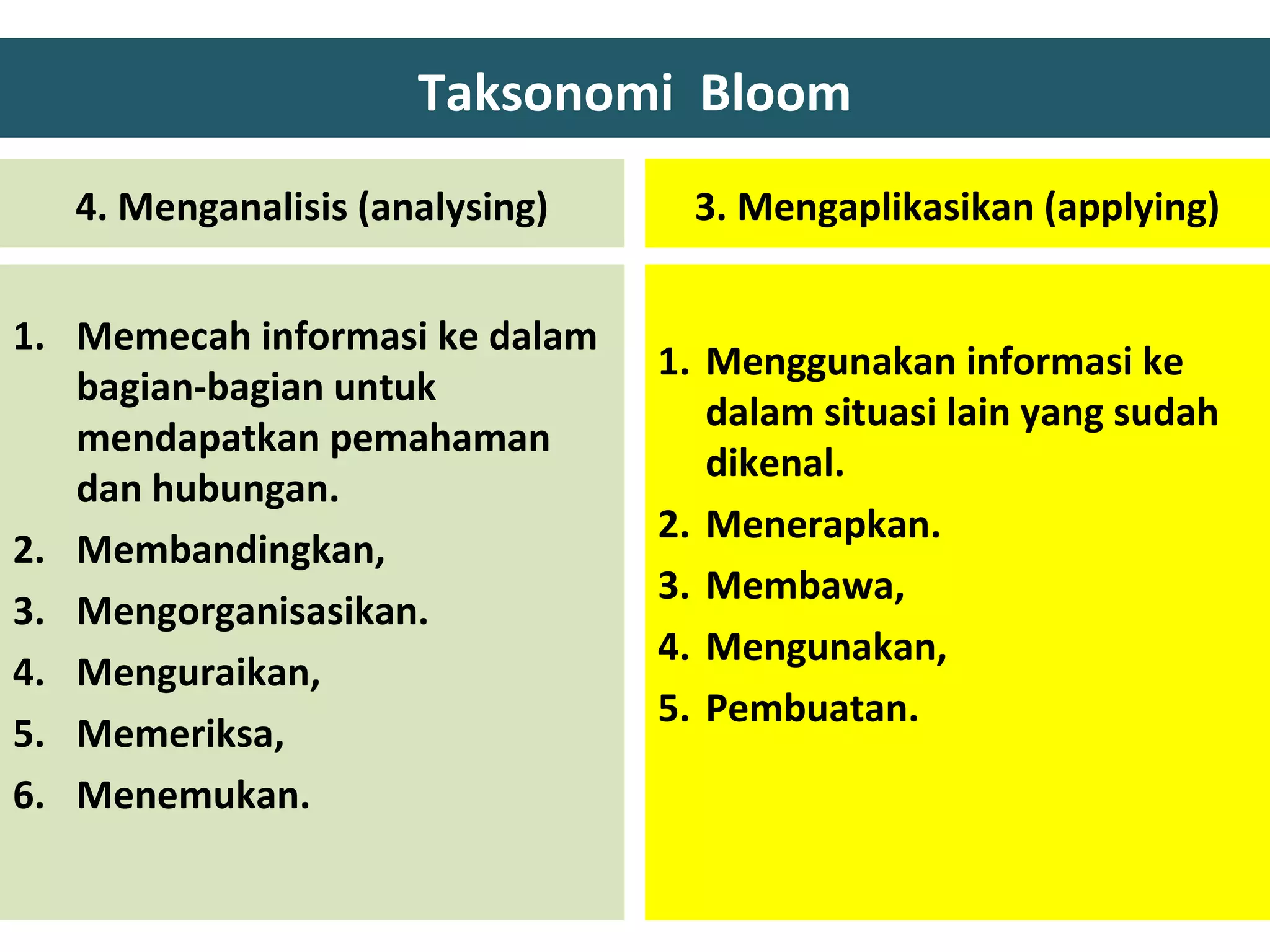 Taksonomi bloom - Evaluasi Pembelajran di PAUD | PPT