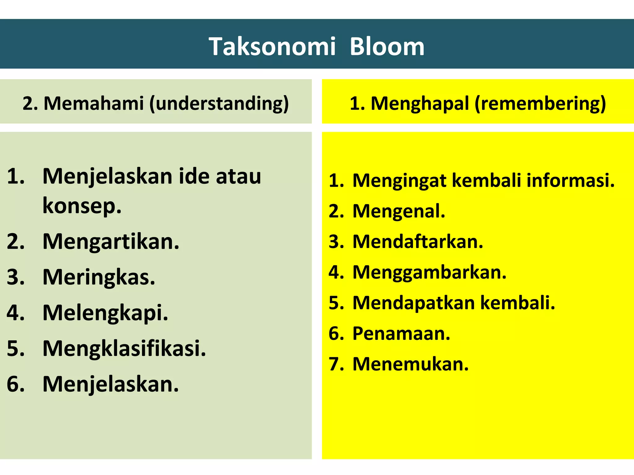 Taksonomi bloom - Evaluasi Pembelajran di PAUD | PPT