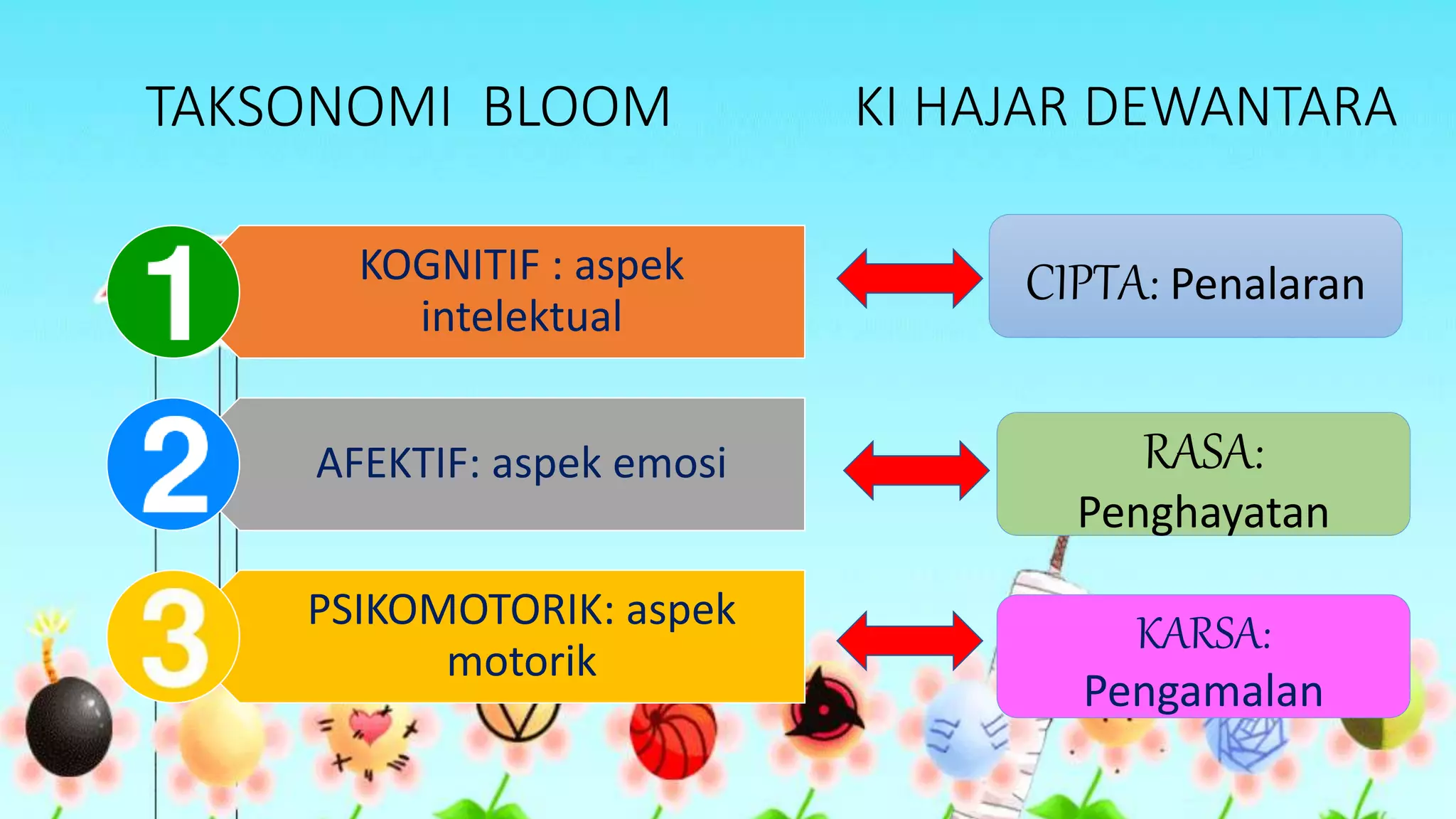 Taksonomi bloom | PPTX