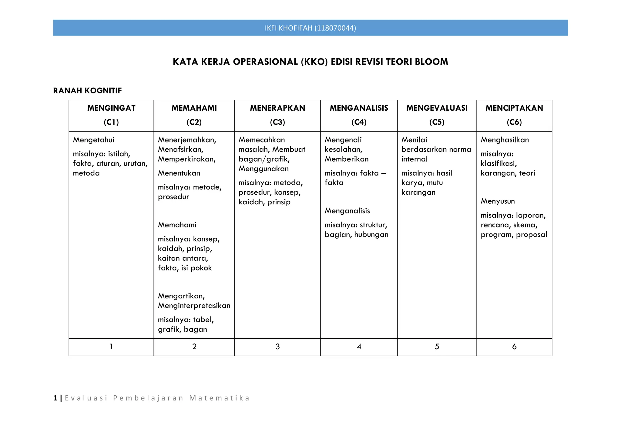Taksonomi Bloom Revisi 2019 (Penjelasan dan Contoh) | PDF