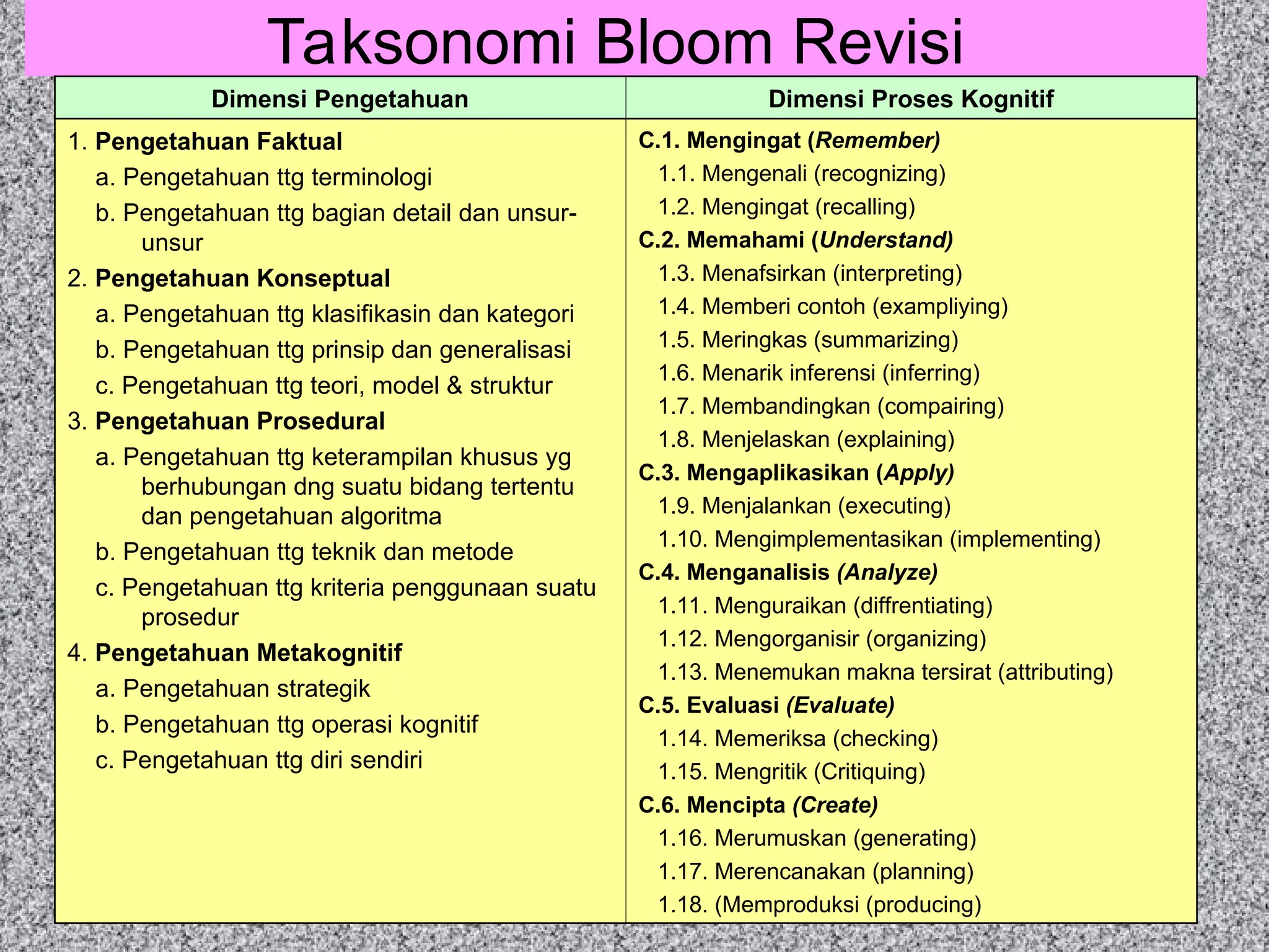 taksonomi bloom KKO taksonomi bloom .ppt