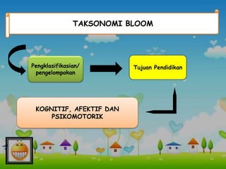 Taksonomi bloom kognitif level c1 | PPTX