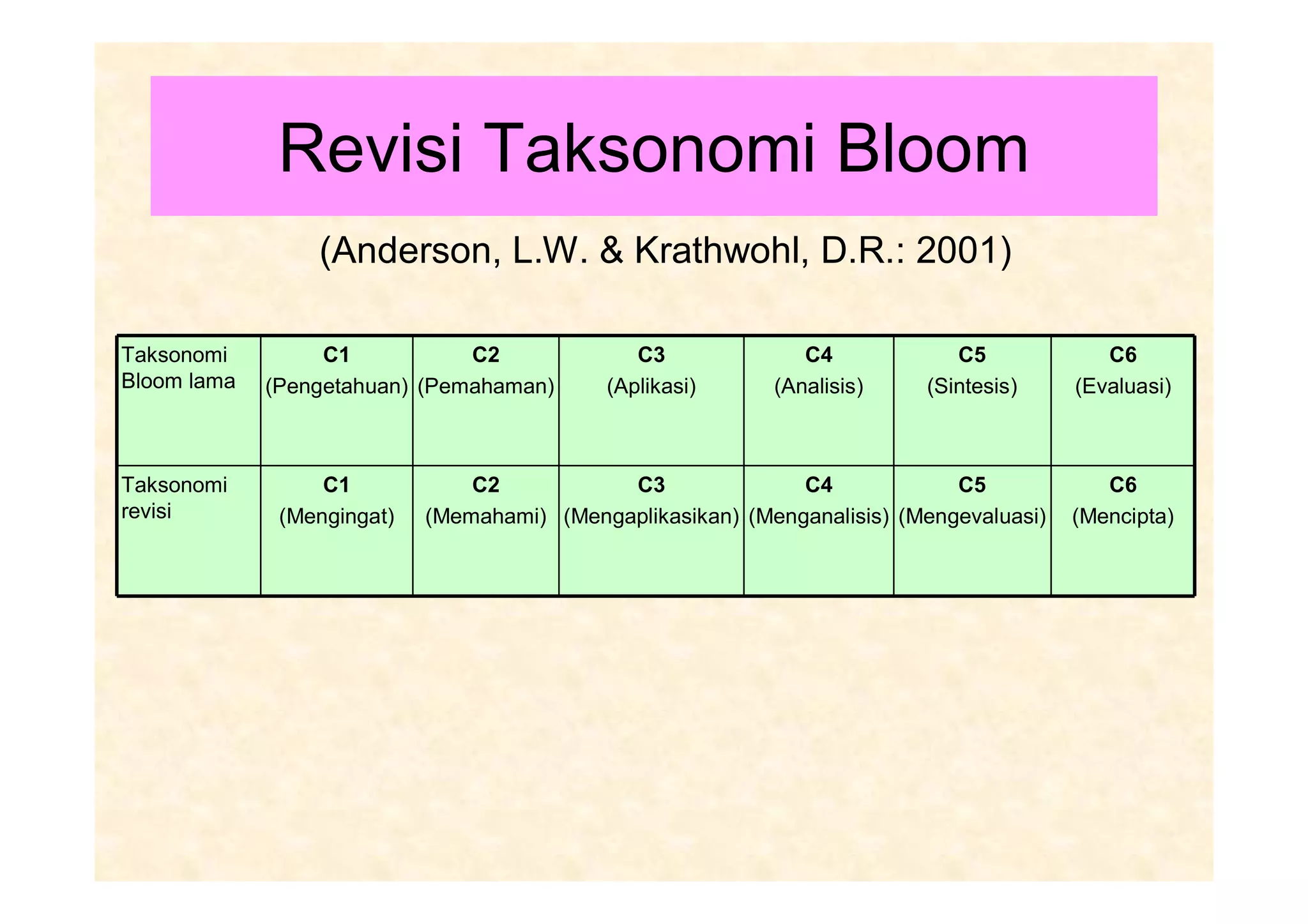 Taksonomi bloom revisi new | PDF