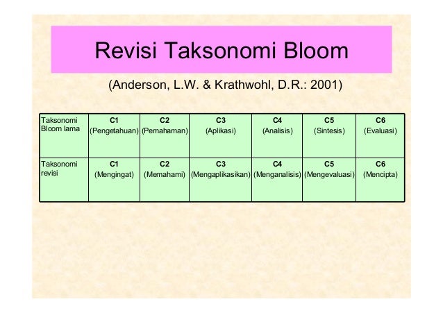 Taksonomi bloom revisi new