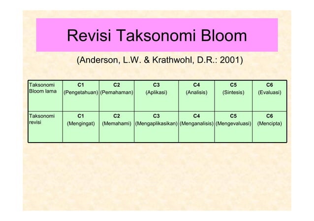 Taksonomi bloom revisi | PDF