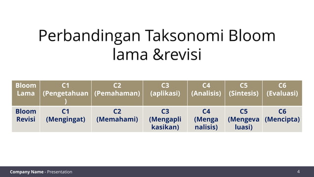 Taksonomi Bloom Revisi.pdf
