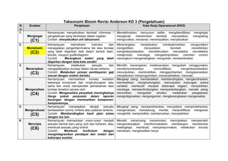 TAKSONOMI BLOOM REVISI ANDERSON.doc