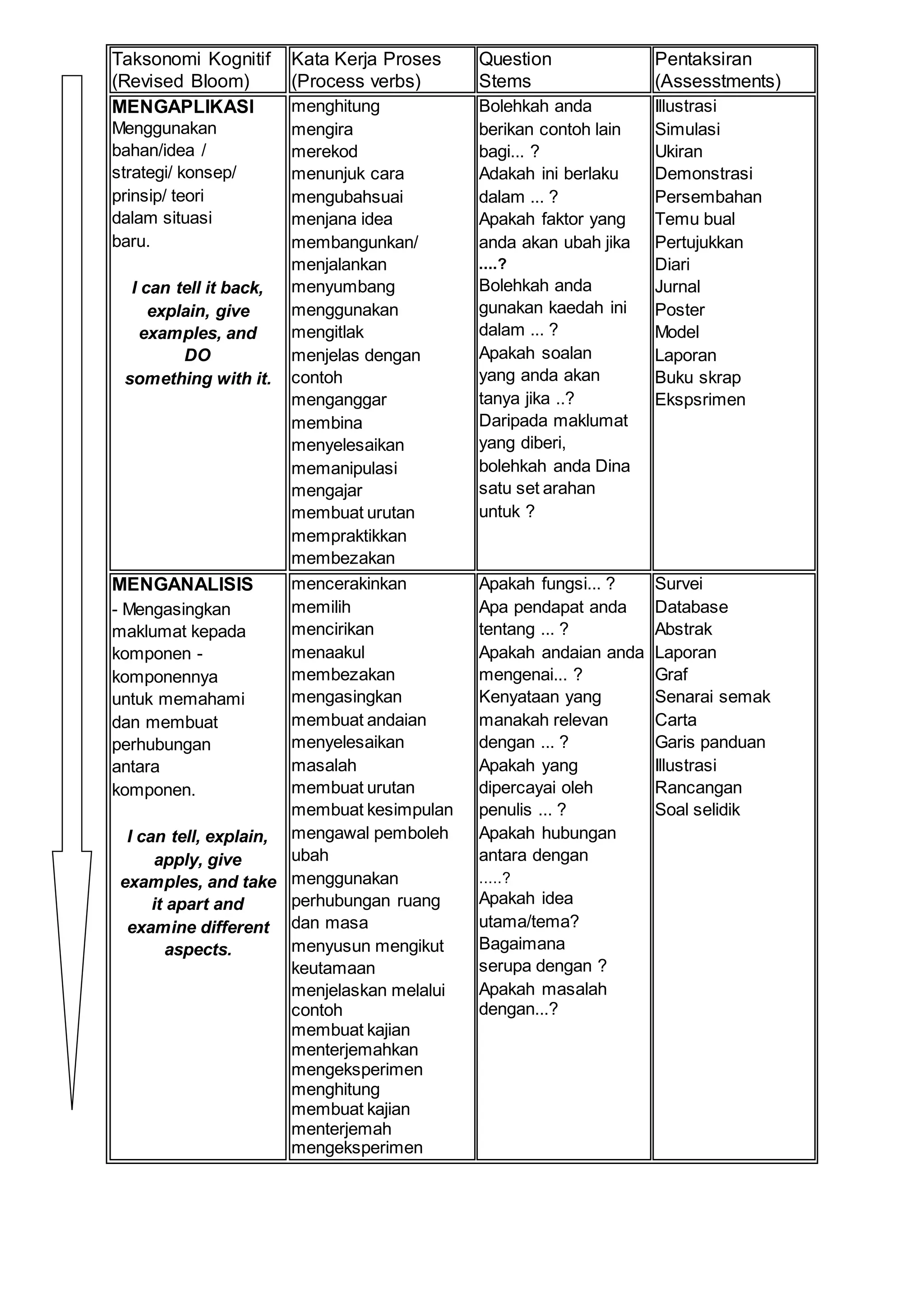 Taksonomi objektif pendidikan dan contoh kata soal | DOCX