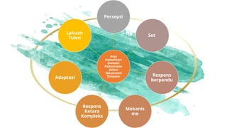 TAKSONOMI PSIKOMOTORDALAM PENTAKSIRAN PENDIDIKAN | PPTX