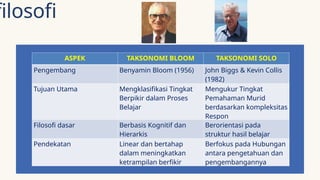 2. MATERI TAKSONOMI SOLO DALAM BELAJAR.pptx