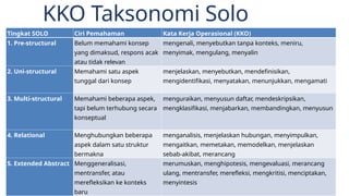 2. MATERI TAKSONOMI SOLO DALAM BELAJAR.pptx