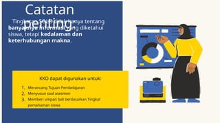 2. MATERI TAKSONOMI SOLO DALAM BELAJAR.pptx